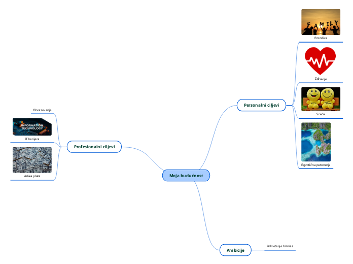 posle_75-2022 (1) - Mind Map